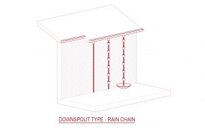 Downspout & Gutter - Revit Family Collection - BIMxDesign | Parametric ...