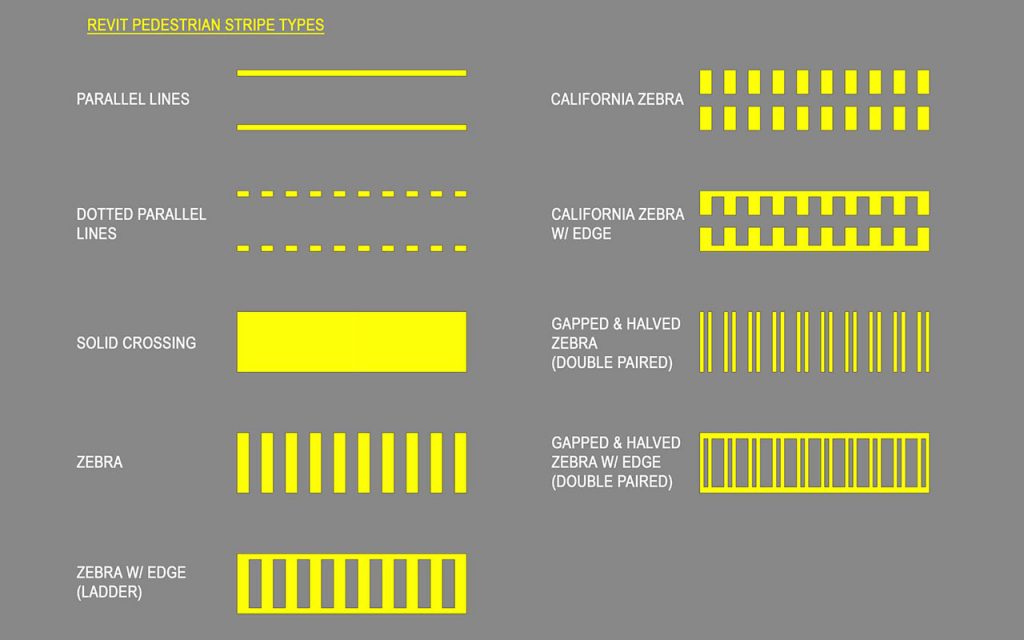 Pedestrian Crosswalk Stripe - Revit Family - BIMxDesign | Parametric ...