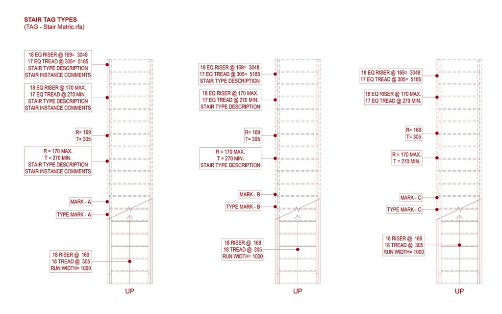 Stair Tag – Revit Family - BIMxDesign | Parametric Revit Family Collection