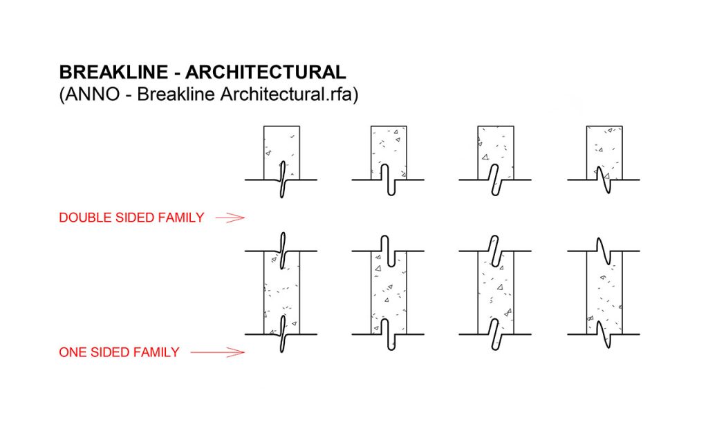 Architectural Break Line – Revit Family - BIMxDesign | Parametric Revit ...