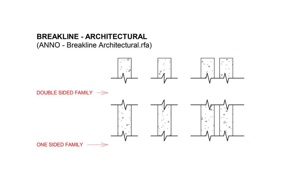 Architectural Break Line – Revit Family - BIMxDesign | Parametric Revit Family Collection