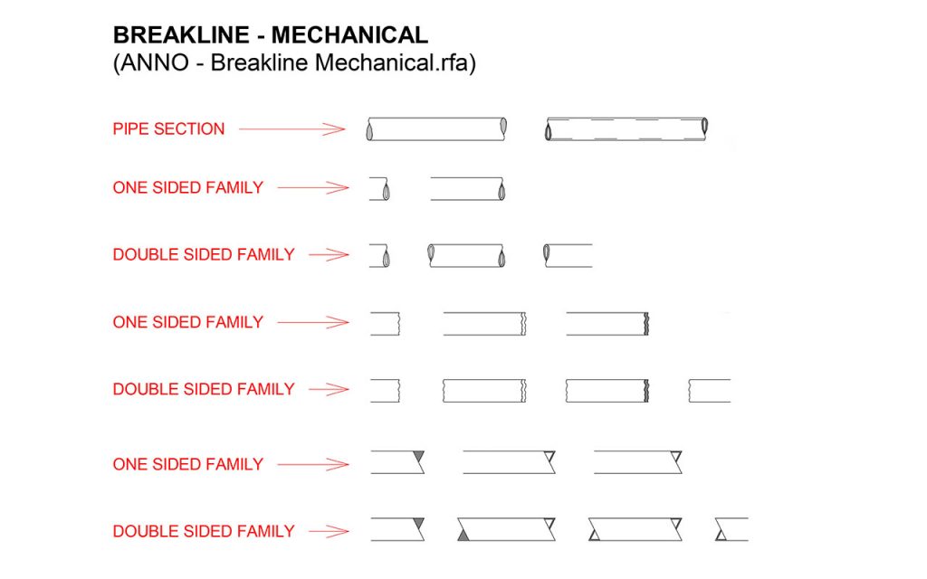 Mechanical Break Line - Revit Family - BIMxDesign | Parametric Revit ...